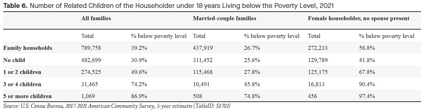 Pervasive Poverty in Puerto Rico: a Closer Look | CentroPR