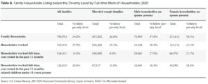 Pervasive Poverty in Puerto Rico: a Closer Look | CentroPR